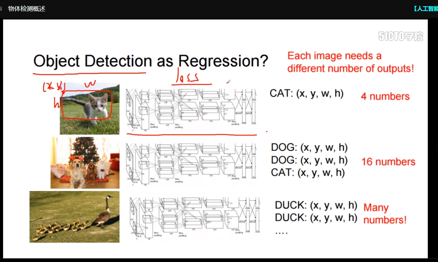 Tensorflow-物体检测-Faster-Rcnn解读