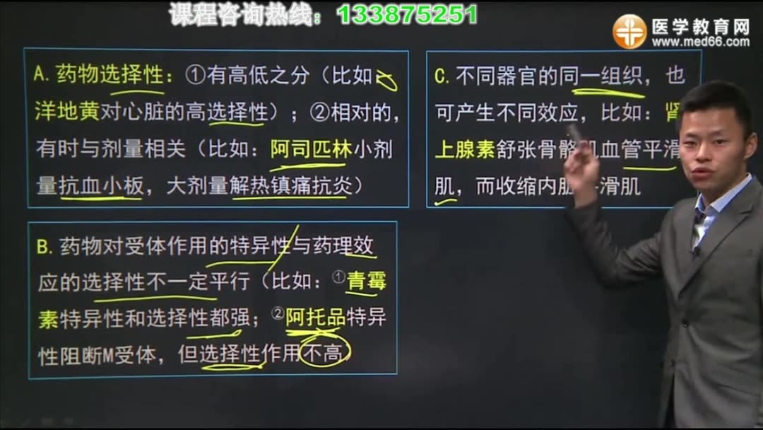 执业药师 医学教育网 药学专业知识一第七章01讲药物的基本作用