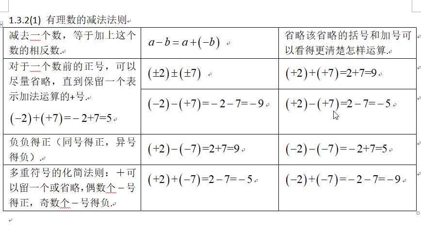 1.3.2(1)有理数的减法法则
