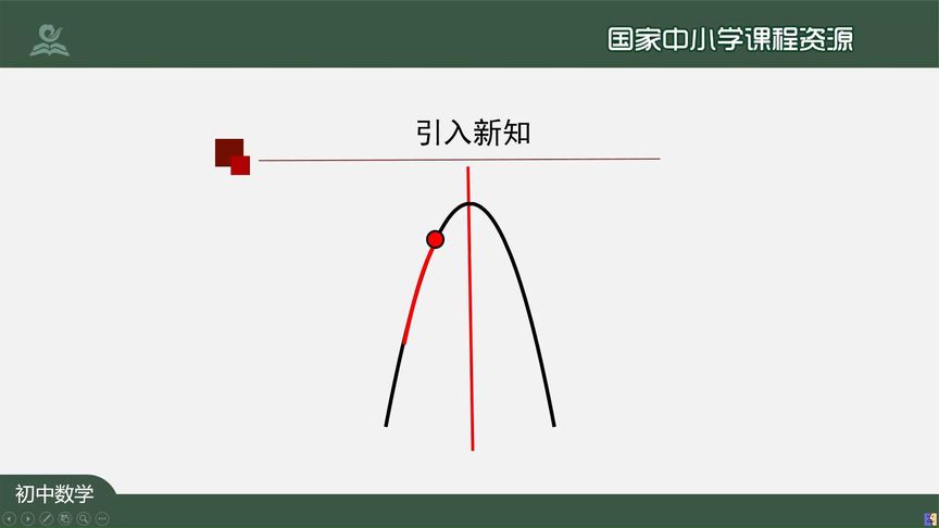 海韵教育丨初中数学 人教版 9上 035.问题与二次函数(一)