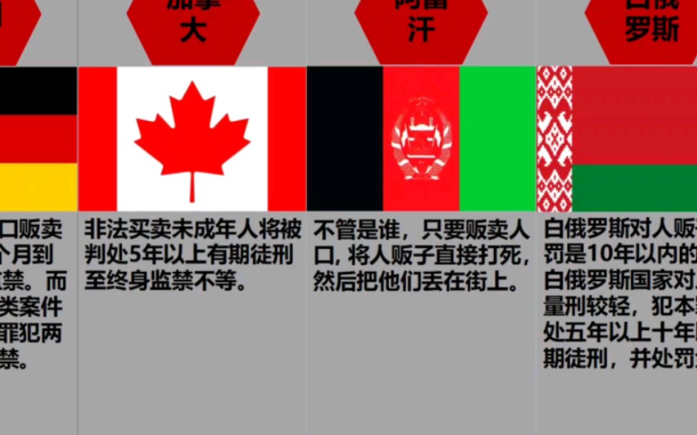 各个国家对拐卖妇女儿童的处罚!