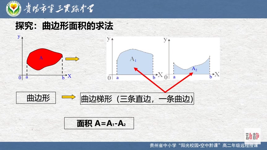 空中黔课视频:高二数学—定积分的简单应用