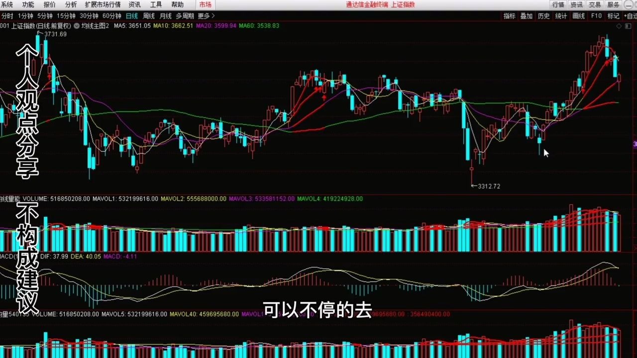 技术指标2:自编的两个看盘公式,三个选股公式的使用原理逻辑!