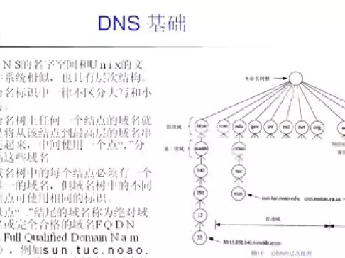10 TCP-IP基础视频教程 DNS