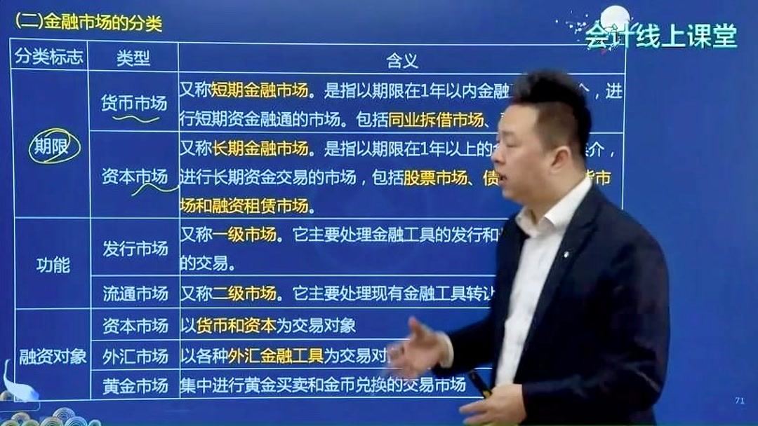 一个月学中级财务管理 中级财务管理内容 怎样学财务管理