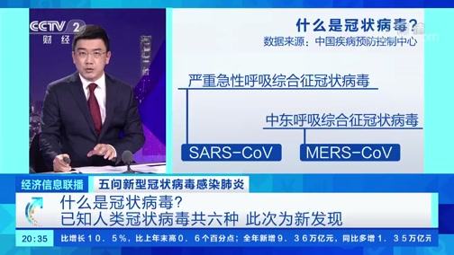 [经济信息联播]五问新型冠状病毒感染肺炎 什么是冠状病毒?已知人类...