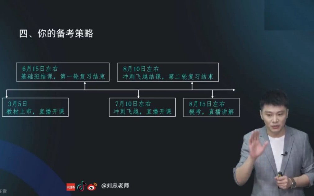 2022年最新注册会计师CPA考试【注会.会计】行者计划-基础进阶 刘忠...