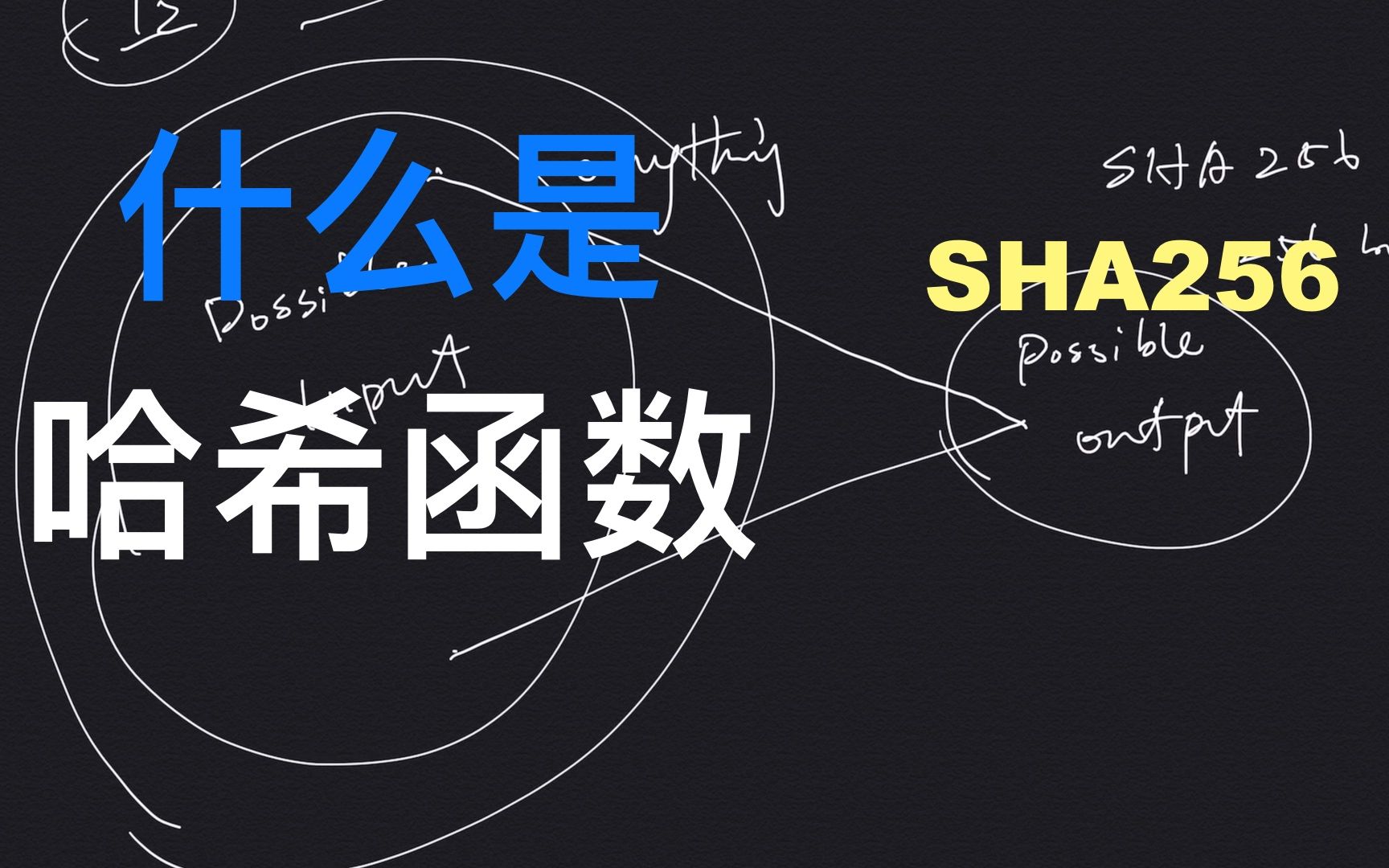 【双语】哈希函数是什么? - 《质数》第3期