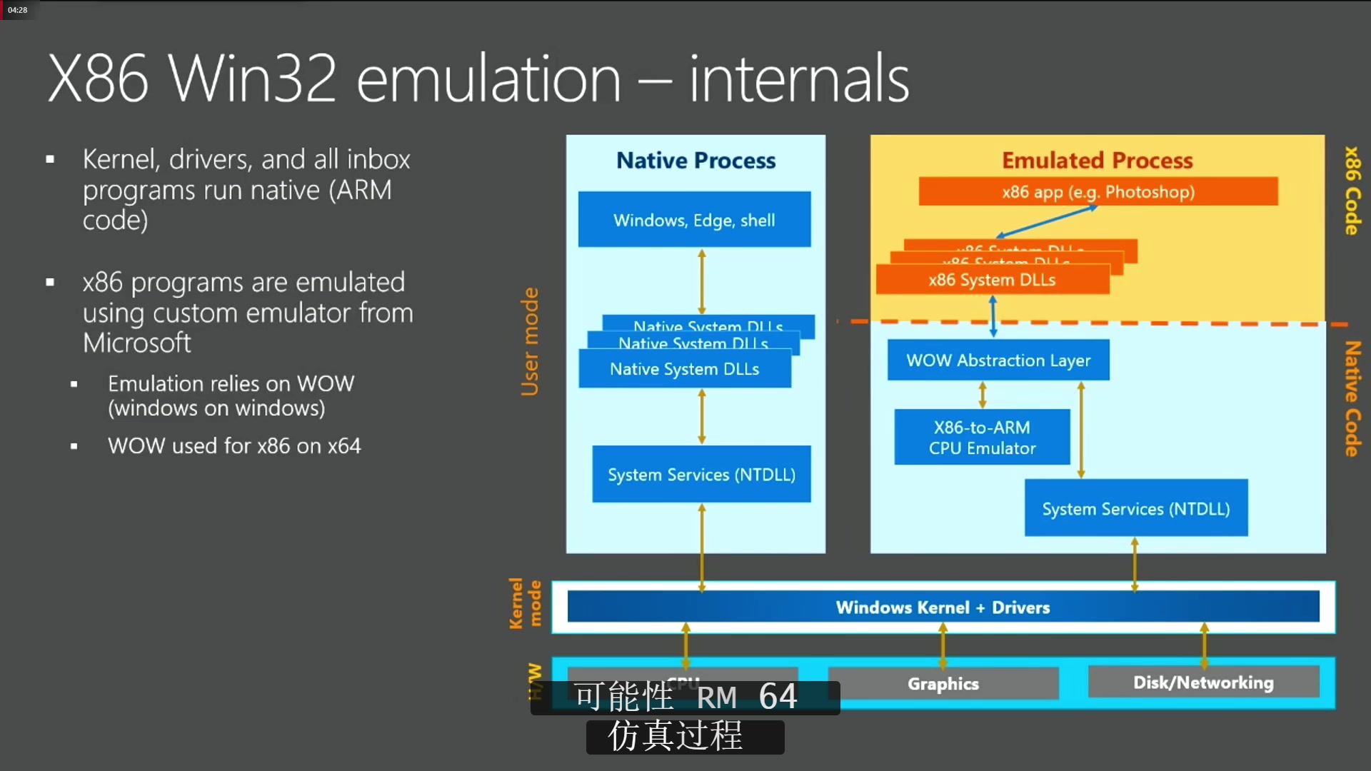 widnows10 on arm uwp 商店测试与架构图解。【 MSReview】机器翻译