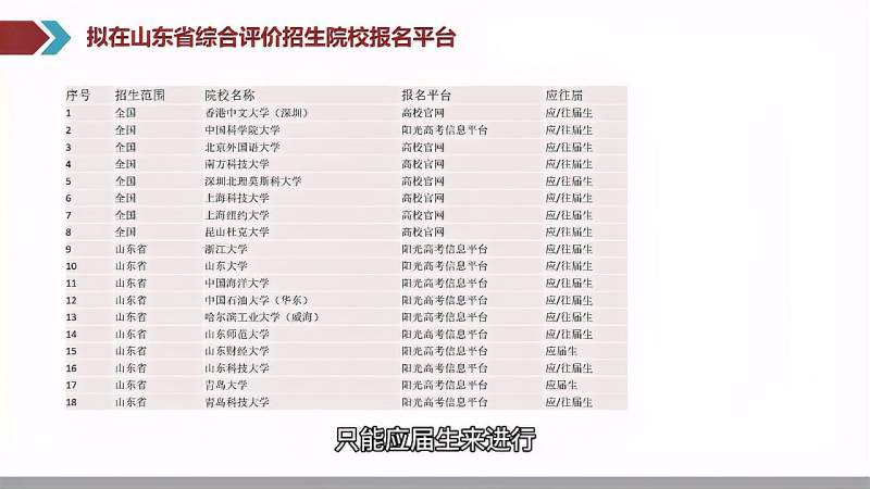 山东省综合评价招生全解读(2)报名注意事项和准备材料