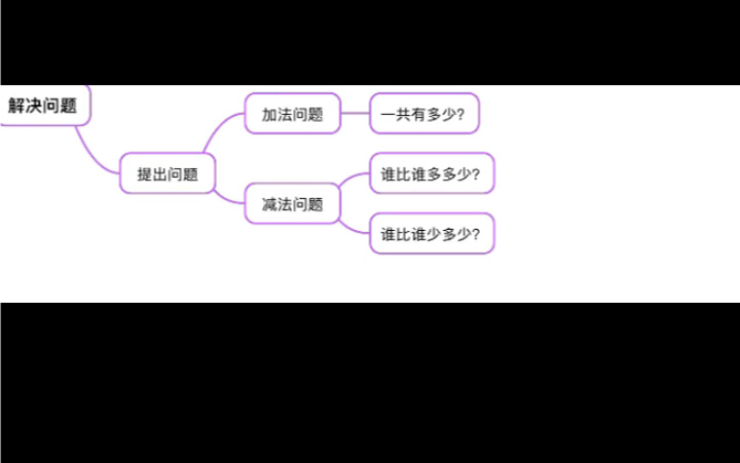 北师大版小学数学一年级下册第一单元复习3