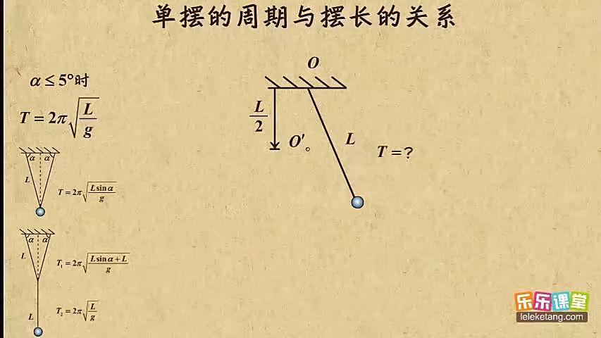 单摆的周期与摆长的关系