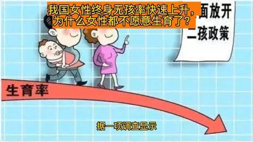 我国女性终身无孩率快速上升,何以女性都不愿意生育了?