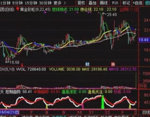 ·如何运用股票技术指标进行炒股?