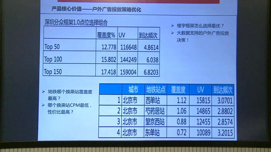 百度司南户外版培训视频