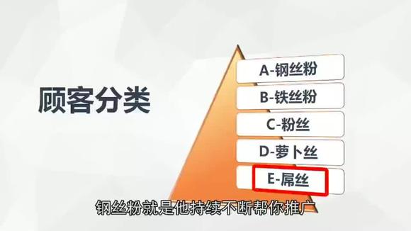 今天顾客的5大类