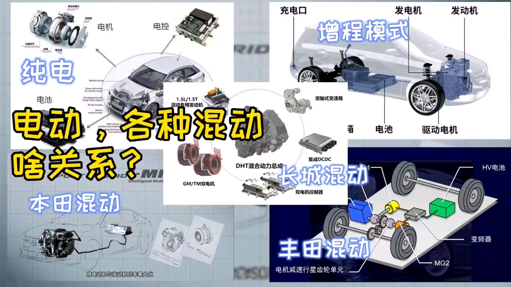 电动、各种混动技术,都是啥关系?#本田混动 #丰田混动 #长城汽车 #...