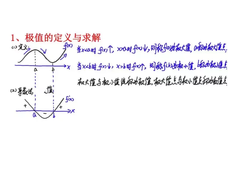 05——导数与函数的极值(上)