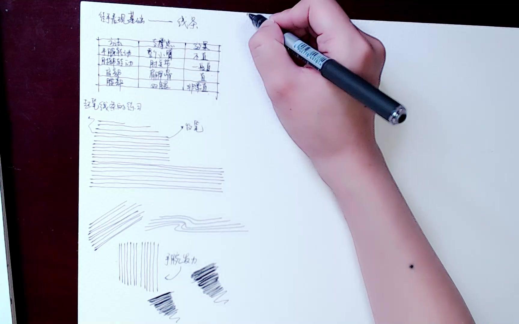 室内手绘基础第一期 线条