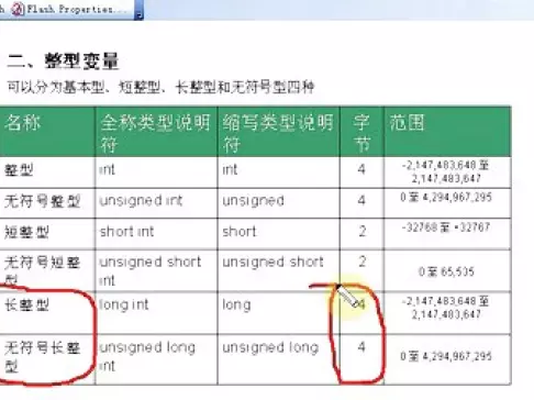 国家计算机等级考试二级C语言第二章2.2