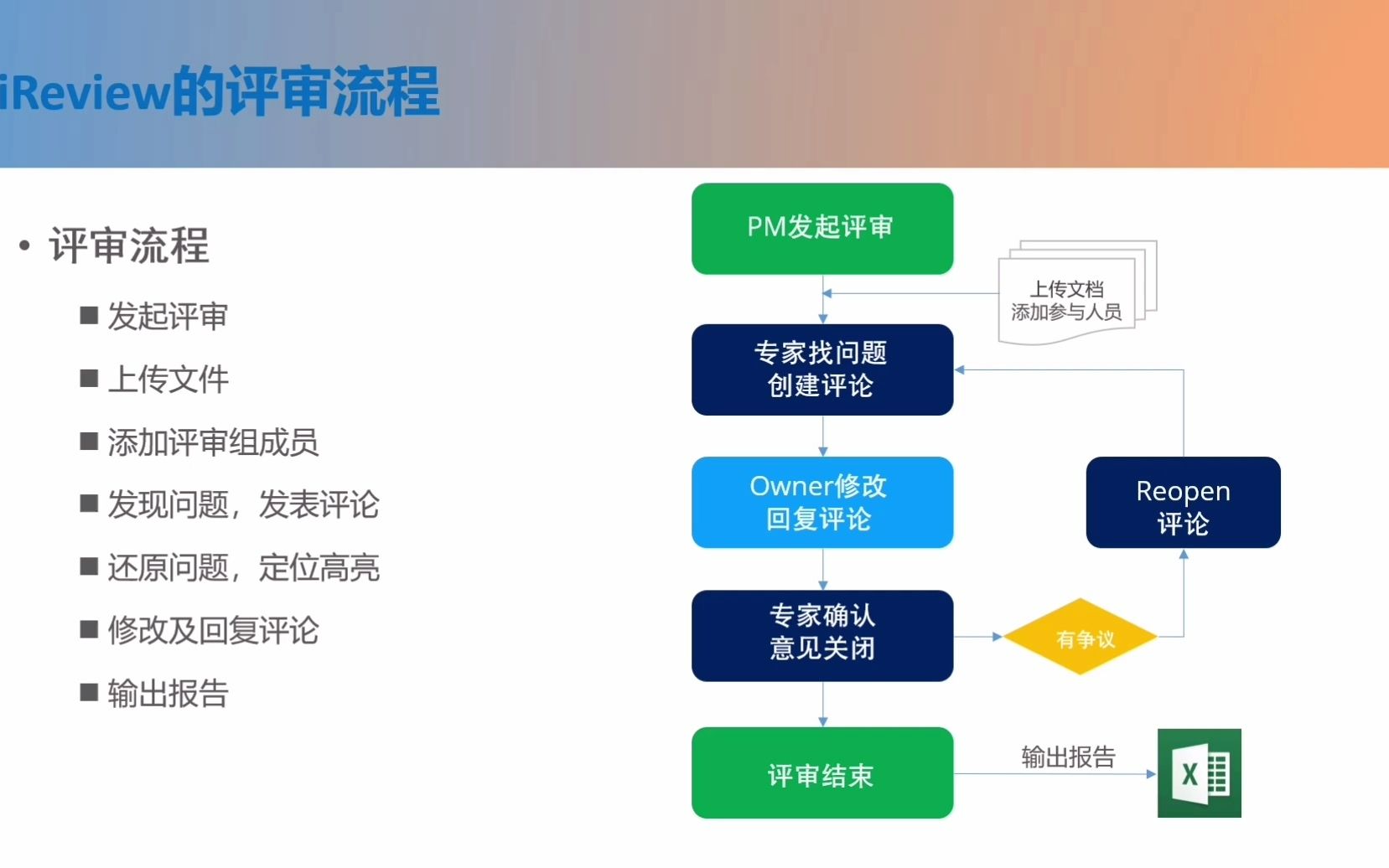 在线评审全流程 EDA&PCB