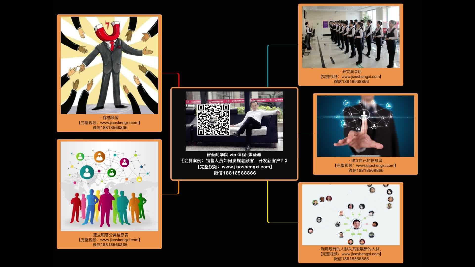 《会员案例:销售人员如何发掘老顾客,开发新客户?》智圣商学院vip...