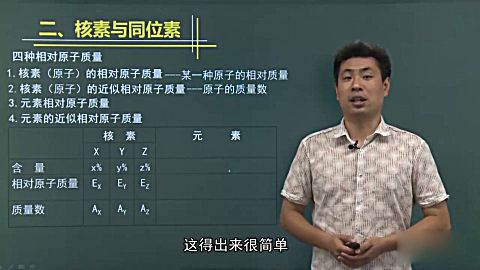 高一化学必修2 第2集元素周期表(二)