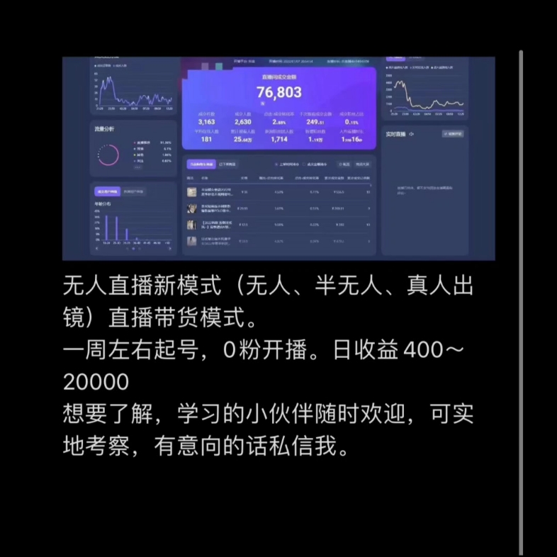 (无人、半无人、真人出镜)直播带货模式。一周左右起号,0粉开播日...