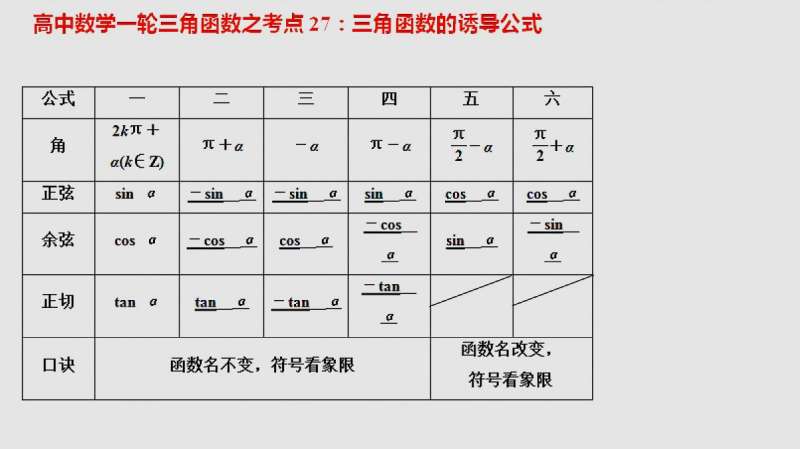 高中数学三角函数复习考点27:三角函数的诱导公式