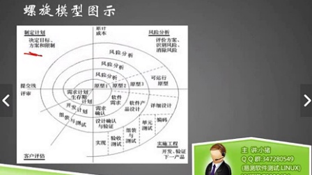 第7课-软件高级开发模型