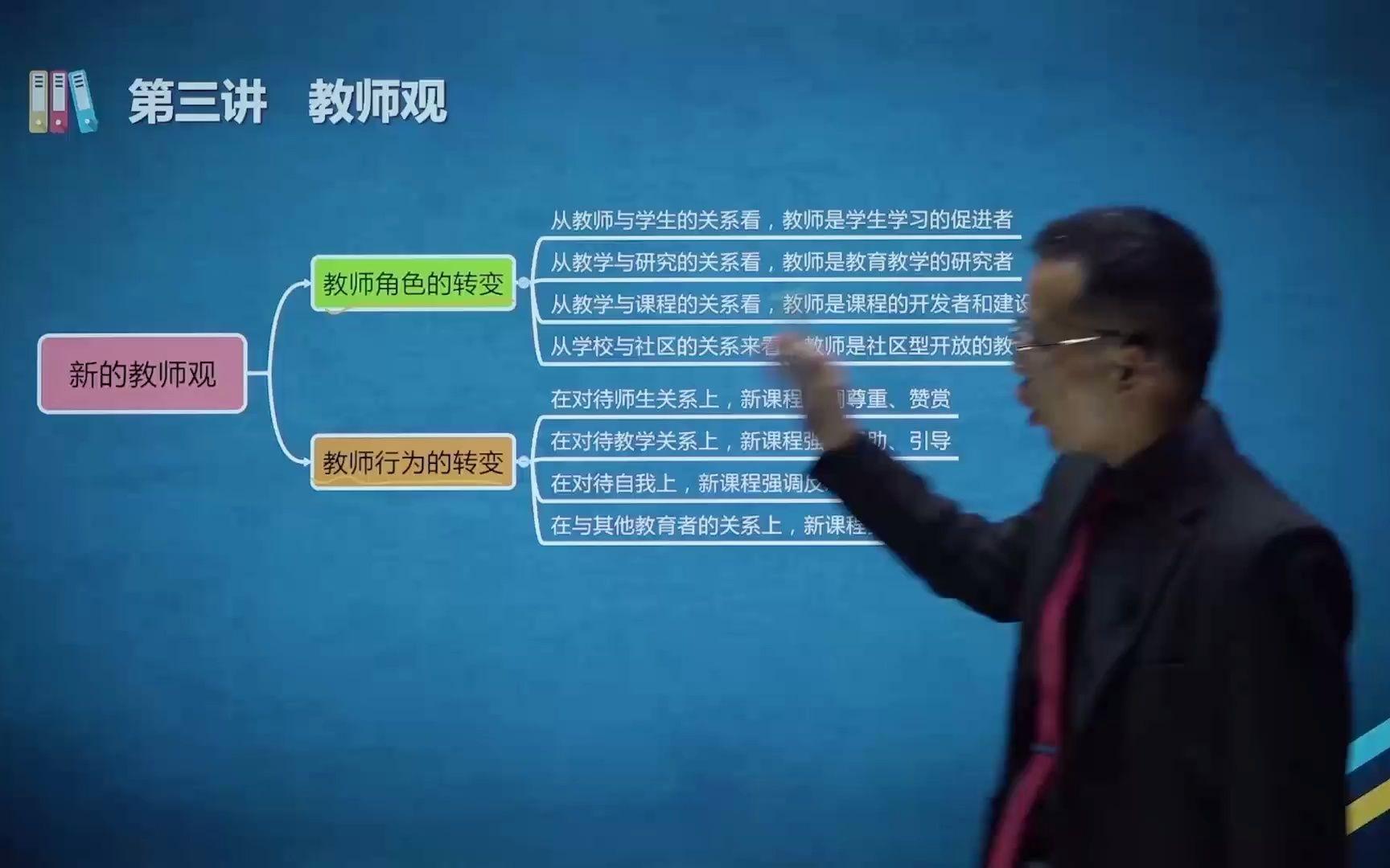 【教师资格证笔试】-小学教资-综合素质-高频考点-4