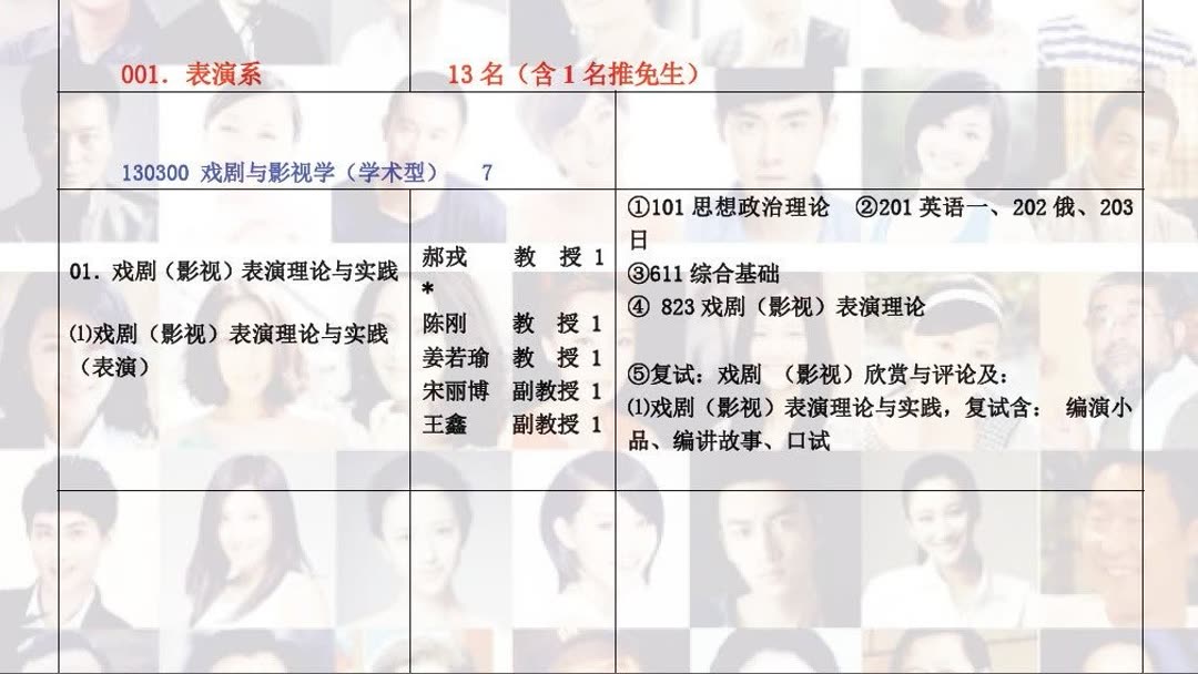 2016中央戏剧学院表演系戏剧与影视学硕士考研初试复试经验学费