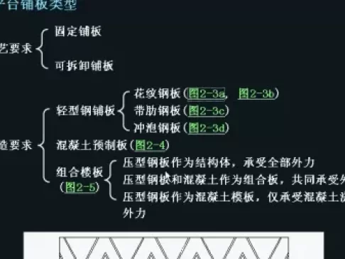同济大学-建筑钢结构设计03