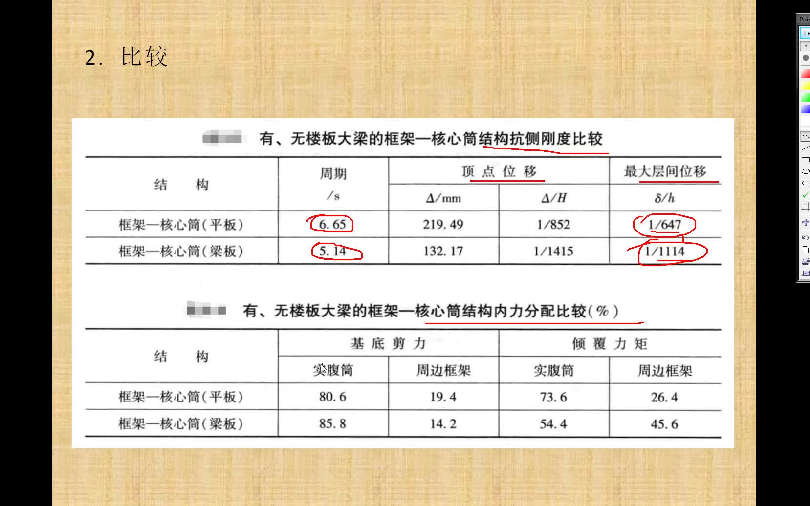 鲁班大讲堂第二十九期:筒体结构概念设计之两类框架核心筒