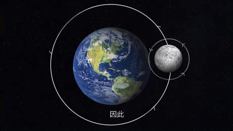 关于月亮的科普小知识