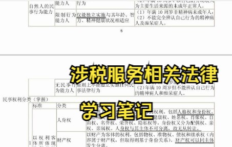 学习必看!专业课涉税服务相关法律 学习笔记 复习资料 知识点总结 ...