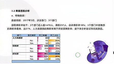 精创教育人力资源大数据分析师证书学习视频第四章4.4人力资源大...