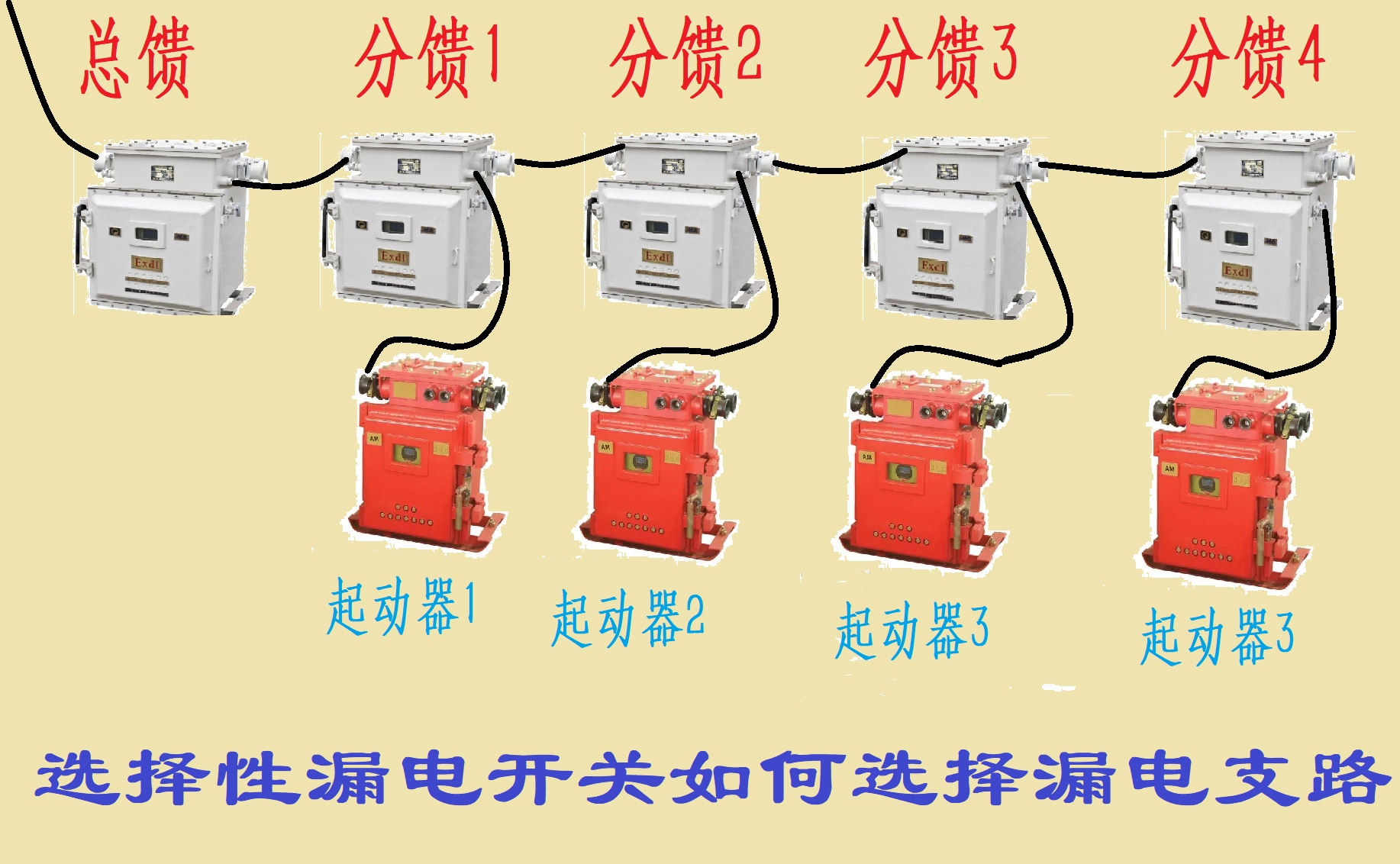 选择性漏电开关识别漏电支路原理