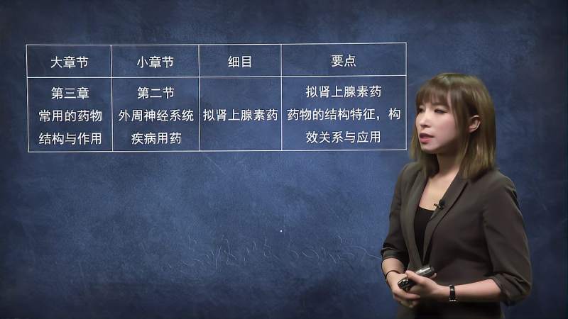 执业西药师药一抢分课:外周神经系统疾病用药-拟肾上腺素药