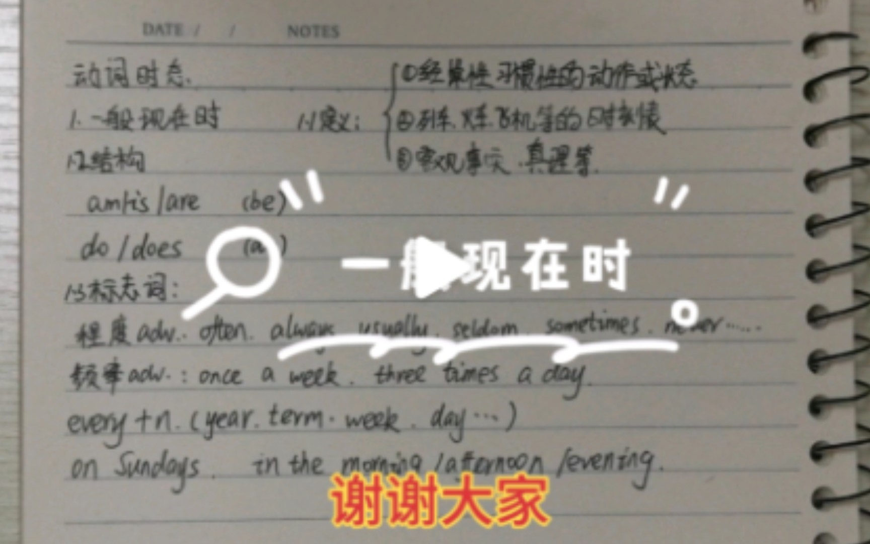 动词时态一般现在时