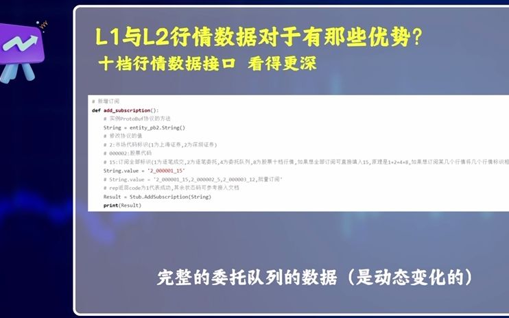 L1与L2行情数据对比有什么优势?