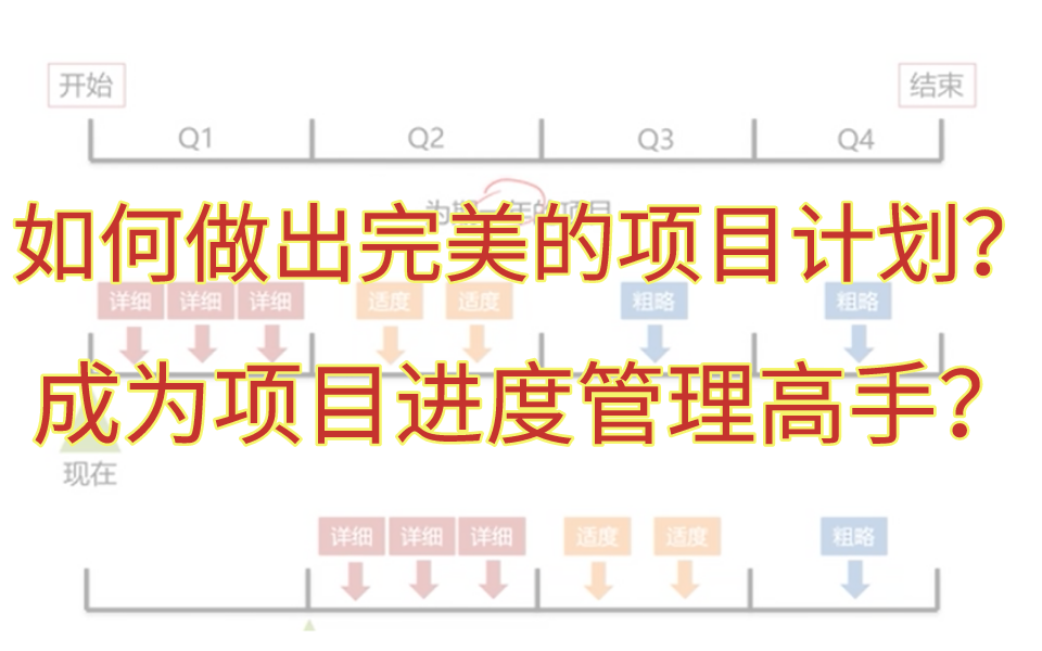 被突如其来的工作打得措手不及?我们该怎么出完美的项目计划让所有...