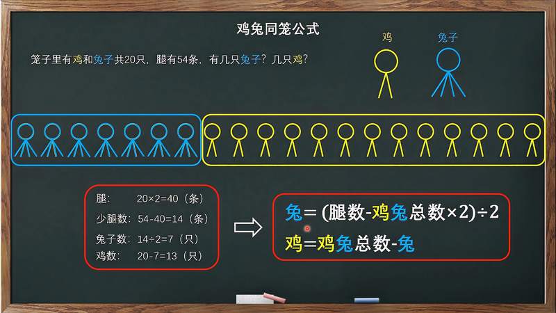 小学奥数,鸡兔同笼问题的公式