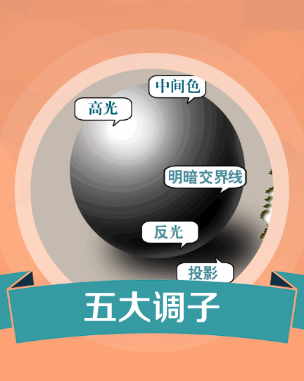 五大调子:五种画面不同明度的黑白层次