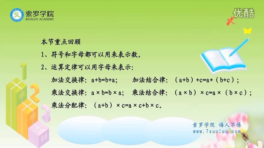 简易方程-用字母表示数1 免费科科通 搜索看系列小数索