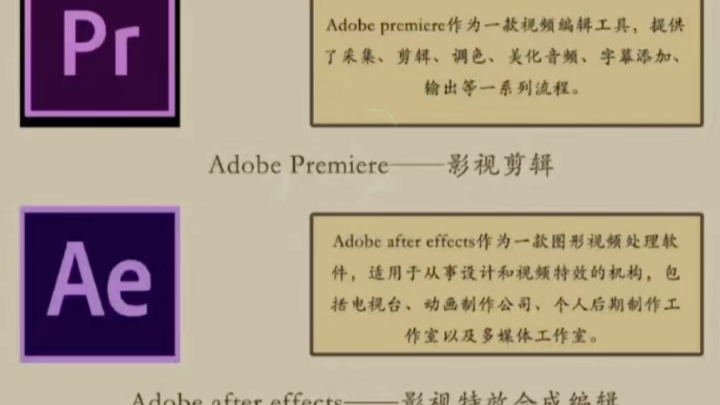 PS、Pr、 AU、 Ai. Ae、 Lr全套教程都是我学过的,Win/Mac版本齐全!...
