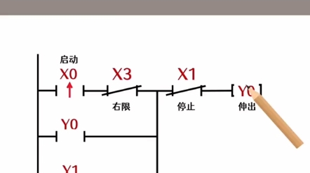 用PLC怎么控制气缸运动?