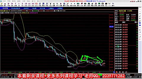 ...价格走势 非农数据 EIA等基本面消息等分析【0基础学习布林线指标】