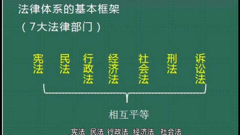 一级建造师法规考试重点