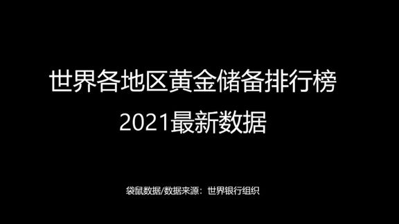 世界各地区黄金储备量-中国崛起一绮绝尘!#数据可视化 #中国崛起